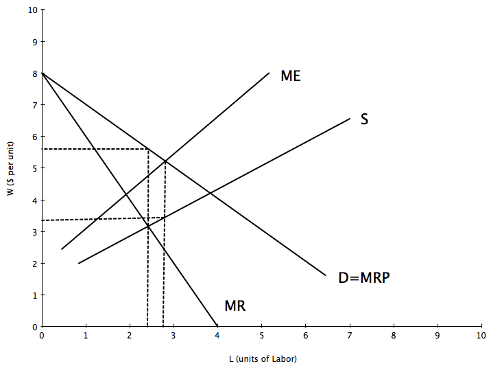 Solved Question 40 (1 point) Reference: Bilateral | Chegg.com